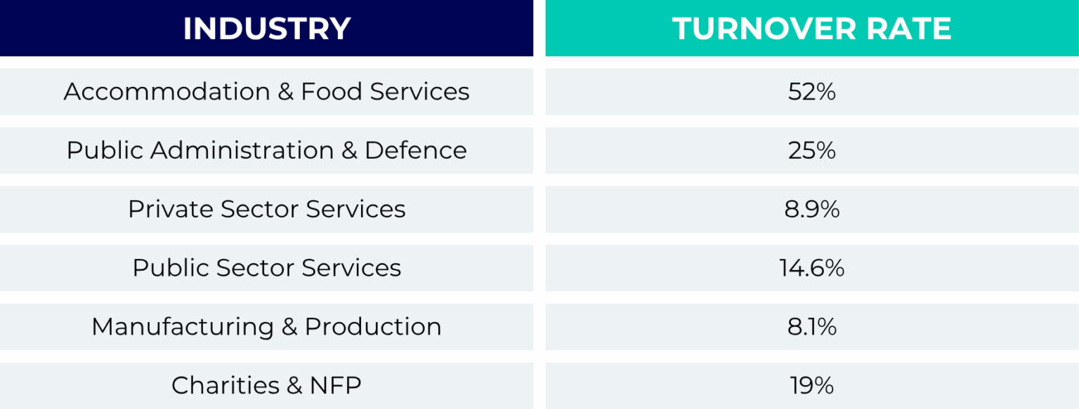 Employee Turnover: Key Factors Explained for UK Employers